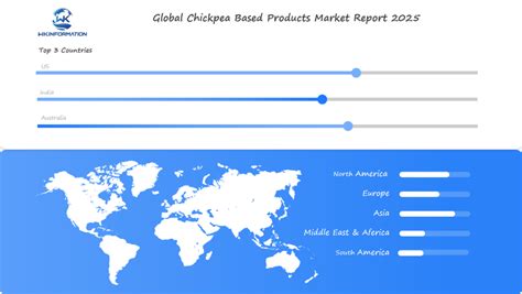 2025 Chickpea Based Products Market Trends Us India And Australia