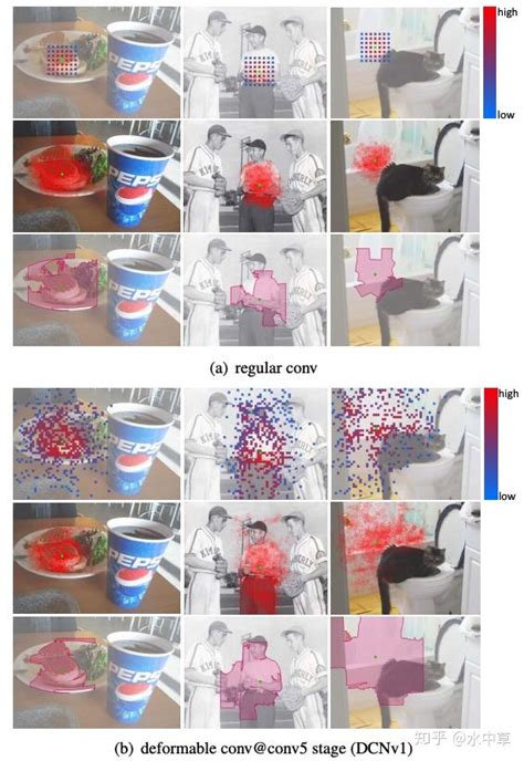 Deformable Convolution v1 v2 总结 知乎