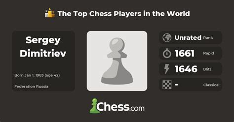 Sergey Dimitriev Top Chess Players