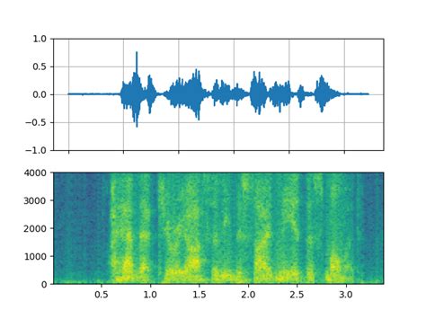 Streamreader Advanced Usages — Torchaudio 201 Documentation