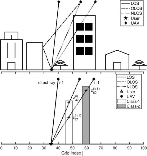 figure 1 from geography aware radio map reconstruction for uav aided