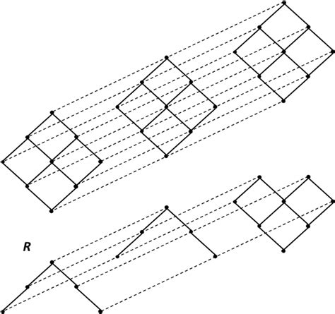 the poset c 3 3 and the poset r required for the enumeration of the