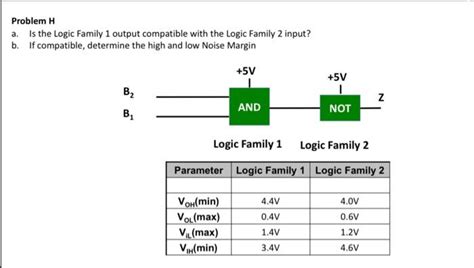 Solved Problem H A Is The Logic Family Output Compatible Chegg Com