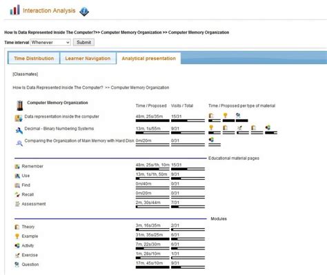 cognitive indicator of learners progress visualization mirrors