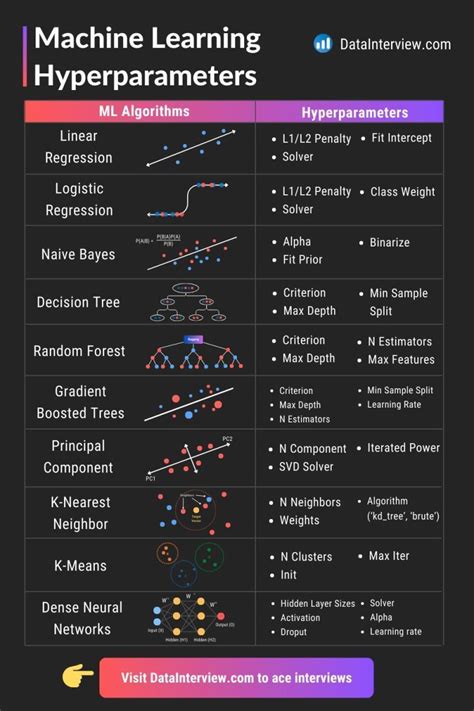 machine learning hyperparameters data works