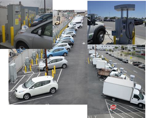 Microgrids And Vehicle Grid Integration Grid Integration Group
