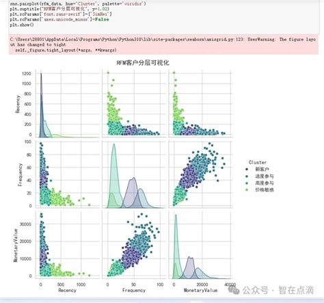 超长干货Python实操数据分析教程轻松上手数据分析 通过python去完成数据获取 数据清洗数据处理数据可视化 CSDN博客