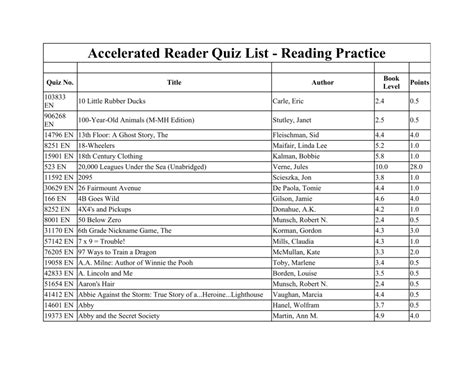 Accelerated Reader Quiz List Reading Practice