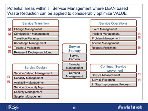 Lean Itil Event Management Pdf