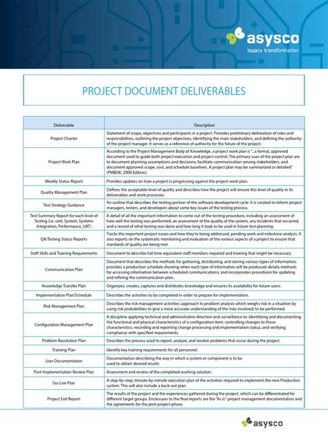 Project Document Deliverables With Milestones 201505 Sa Web Pdf Pdf Risk Management