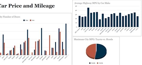 Create Excel Dashboards And Visualizations By Zachvincent514 Fiverr
