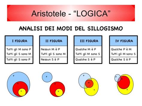 Aristotele