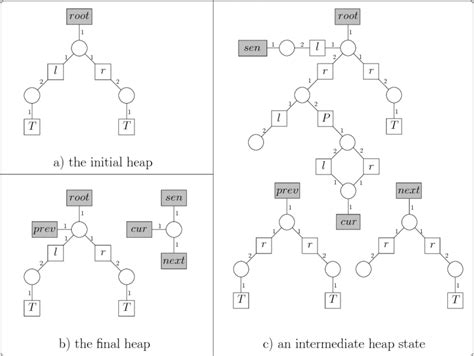 Abstract Heap Structures Generated By The Dsw Algorithm Download