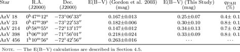 Comparison With Extinction Curve Measurements Download Table