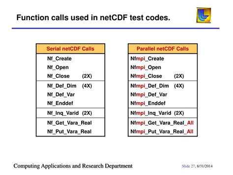 PPT Parallel NetCDF Study PowerPoint Presentation Free Download ID 3733535