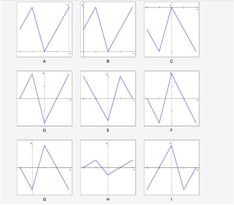 Solved 1 Point Let F X Be Given By The Large Graph To