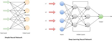 Pytorch Deep Learning Online Tutorials Library List Tutoraspire