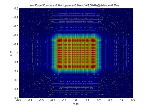 Pdf Matlab Simulation On Ultrasound Transceiver Array