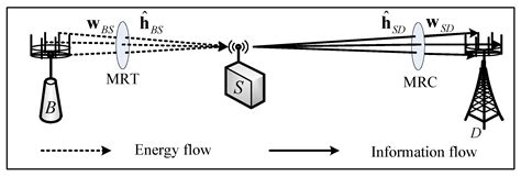 Analyzing Power Beacon Assisted Transmission With Imperfect Csi In