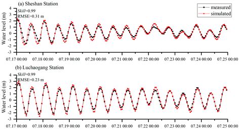 Water Free Full Text Spatio Temporal Variation In Suspended Sediment During Typhoon Ampil