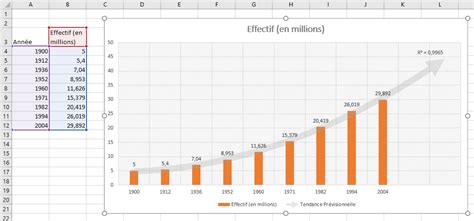 Excel Les Graphiques Avancés