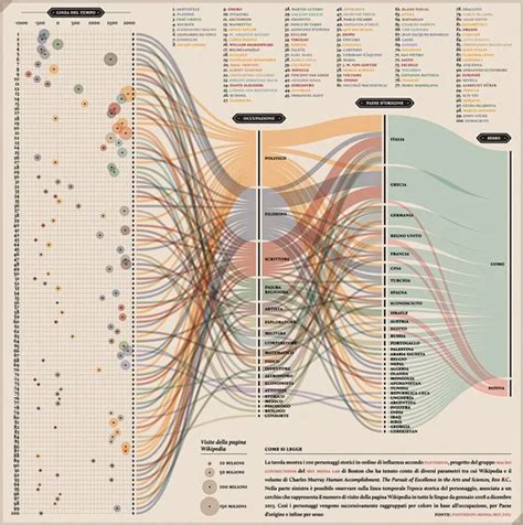 数据可视化神器：好看的桑基图大赏 桑基图（sankey Chart） 是一种表现数据间包含和权重关系流向的统计图表，有左右流向布局和上下流向