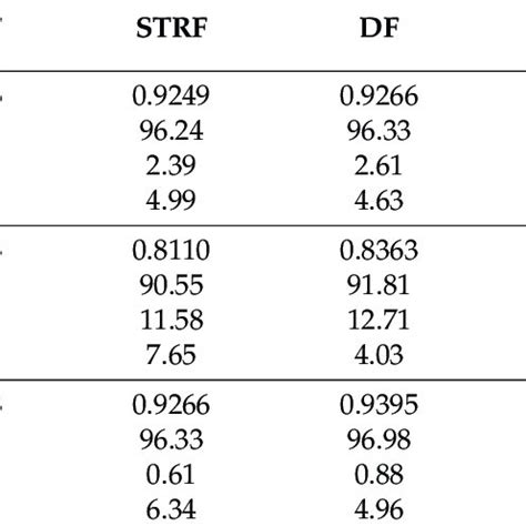Classification Accuracy Results For Six Methods Download Scientific Diagram