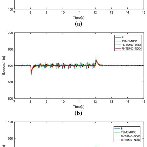 Voltage Distortion Caused By Inverter Nonlinearity Download Scientific Diagram