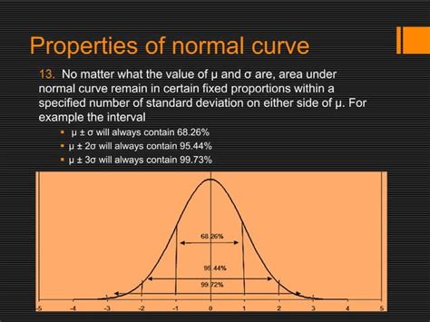 Features Of Gaussian Distribution Curve Pptx Geography Science
