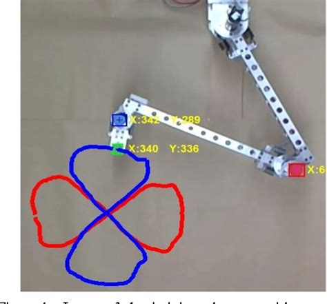 Figure 1 From Locally Weighted Learning Model Predictive Control For