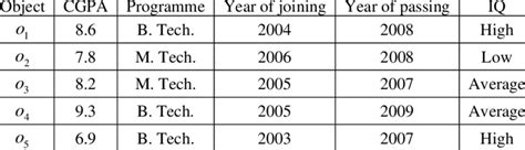 3 Hybrid Information System Download Table