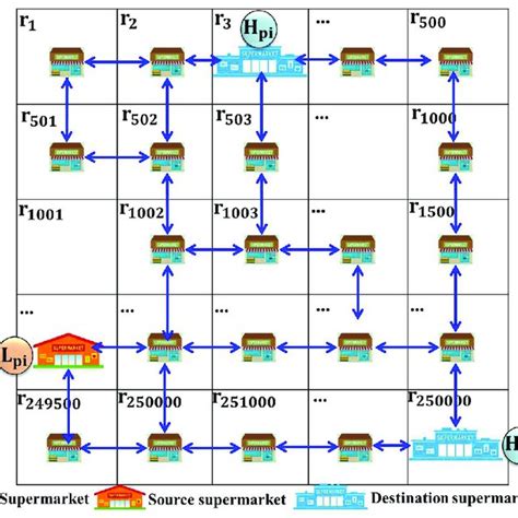 simulation environment for rl download scientific diagram