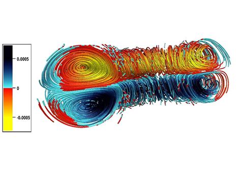 Streamlines Colored With The Value Of The Toroidal Velocity U θ For