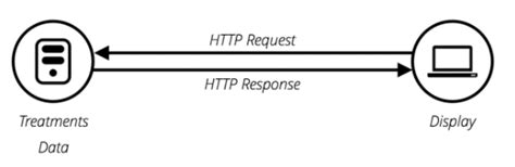 Fetching Remote Data Dalam Pengembangan Aplikasi Android School Of