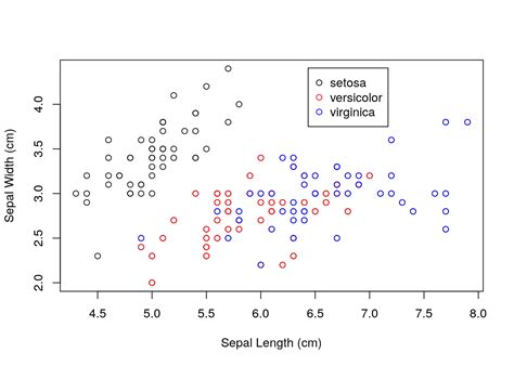 Advanced Visualisation And Data Wrangling In R