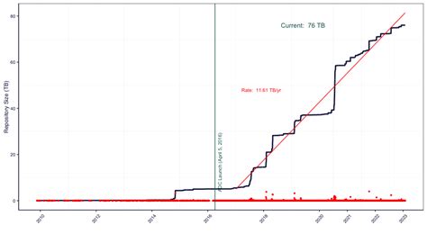 Scalable And Computationally Reproducible Approaches To Arctic Research 1 Welcome And Overview