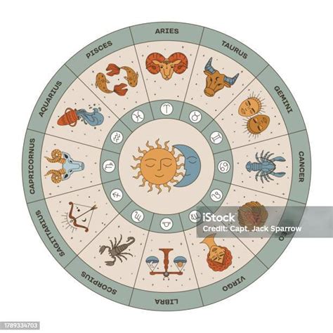Ilustración De Círculo Con Signos Del Zodiaco Iconos Del Horóscopo