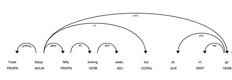 Use Python Spacy And Streamlit To Build A Structured Financial Newsfeed