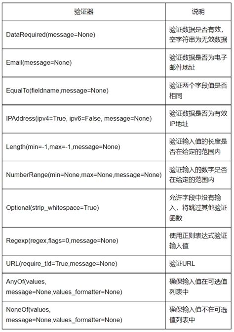 Python中进行表单处理的方法详解 python 脚本之家