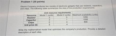 Solved Problem 1 30 ﻿points Electro Company Produces Two