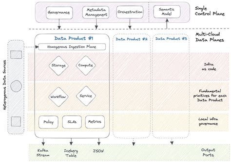 Mastering Data Modeling Insights From A Data Product Developer