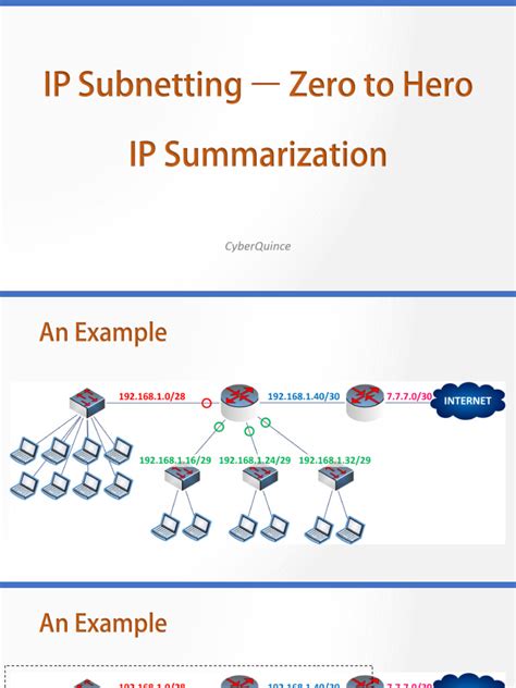 Summarization Example Pdf
