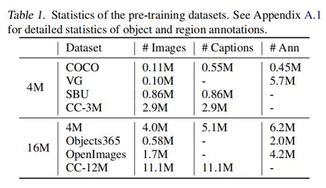 论文笔记 X Vlm Multi Grained Vision Language Pre Training Aligning Texts