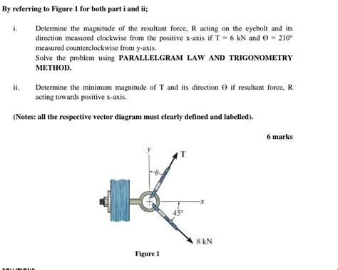 By Referring To Figure 1 For Both Part I And Ii I Determine The Magnitude Of The Resultant