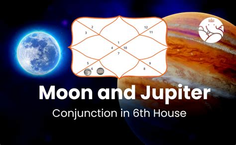 Moon Conjunct Jupiter Transit