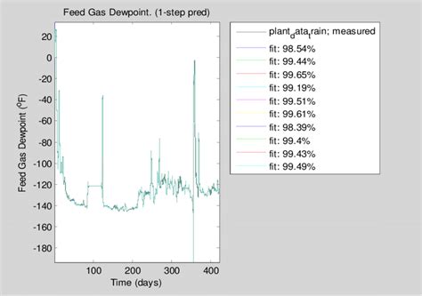 Linear Box Jenkins Bj Models Estimation Download Scientific Diagram