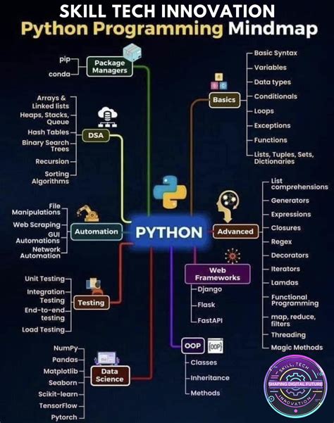 🌟 Unlock The Future Of Ai With Skill Tech Innovation