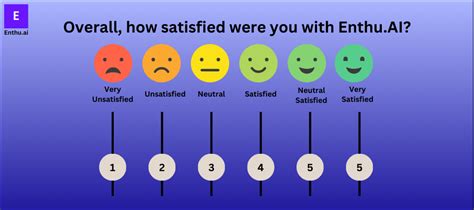 What Is Csat Everything You Need To Know In 2025