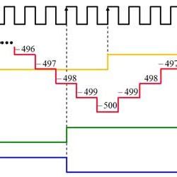 Block Diagram Of Digital PWM Generator Download Scientific Diagram
