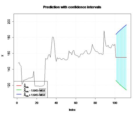 5 Predictive Curve Function For The Garch 1 1 Download Scientific